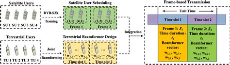 Figure 2 From Joint Beamformer Design And User Scheduling For Integrated Terrestrial Satellite