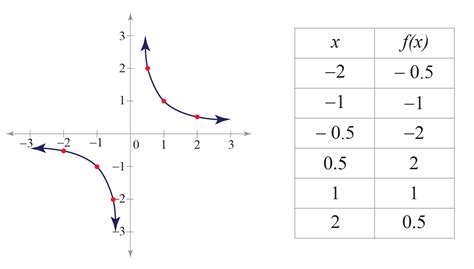 Graphing Functions Cuemath