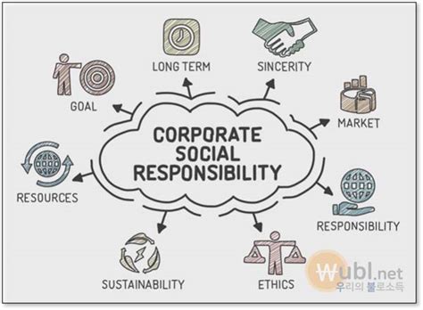 Csr Esg 차이 3분내 이해 Csr이란 Esg란 우리의 불로소득