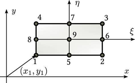 The Nodal Numbering Of A Rectangular Quadratic Plate Element 13 The Nodal Numbering Of A Rectangular Quadratic Plate Element 13