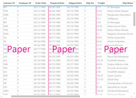 Printing In Windows Forms Gridgrouping Control Syncfusion®