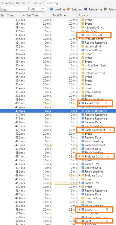 浅析前端页面渲染机制 js渲染机制