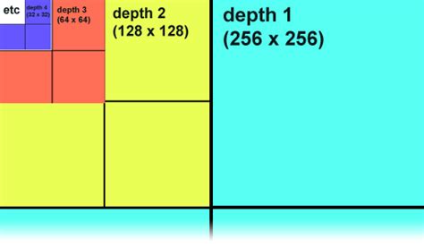 Algorithm Optimized Data Structure For 2d Spatial Search And Javascript Implementation