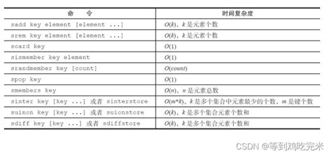 redis常用api的理解和使用，单线程命令处理机制，string（字符串）、hash（哈希）、list（列表）、set（集合）、zset（有