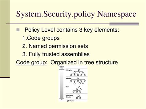 Ppt Systemsecuritypolicy Namespace Powerpoint Presentation Free
