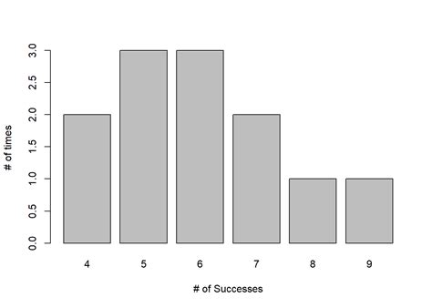 Chapter 1 Introduction To Statistics Statistics At Eastside Prep