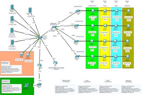 Logical Design Of The Topology Download Scientific Diagram