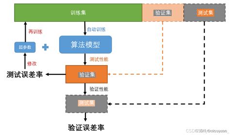 机器学习的算法机器学习算法 Csdn博客