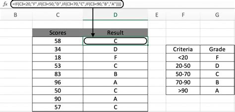 How To Use Nested IF Function In Excel