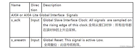 赛灵思的block Memory Generator用户手册pg058翻译和学习（管脚描述axi4 Interface Block
