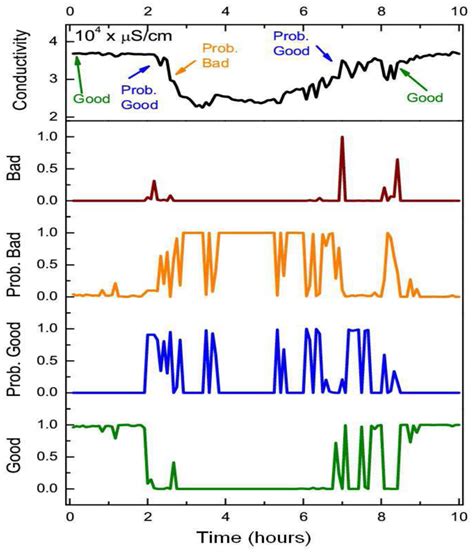 Sensors Free Full Text A Bayesian Framework For The Automated