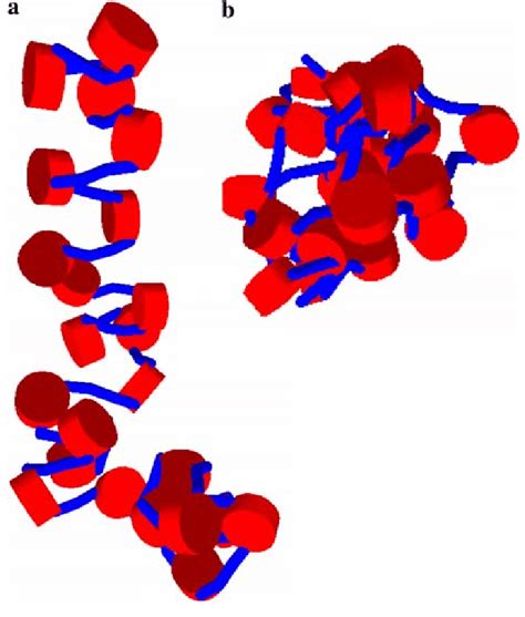 Typical Stable A And Unstable B Structure Nucleosomes Of Unstable Download Scientific