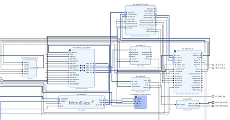 problem to run lwip echo server with 1g 2 5g ethernet subsystem r fpga