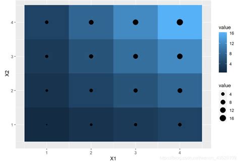 Ggplot2guides图例与增加坐标轴ggplot Guides Csdn博客