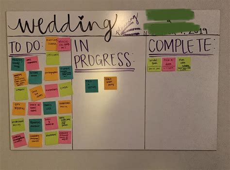 Scrum Board Ideas At Clayton Cooper Blog