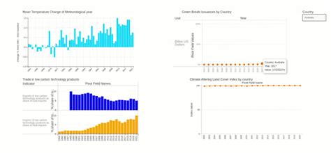create interactive data visualization charts using d3 js by rana 9612