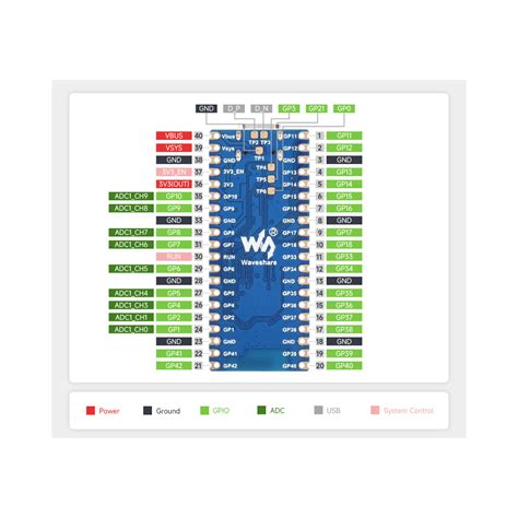 Waveshare Esp32 S3 Microcontroller 24ghz Wifi Development Board Pre