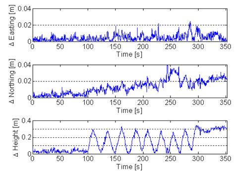 mean errors of indoor test download scientific diagram