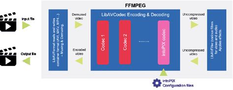 What Is Video Decoding Overview With Pictures