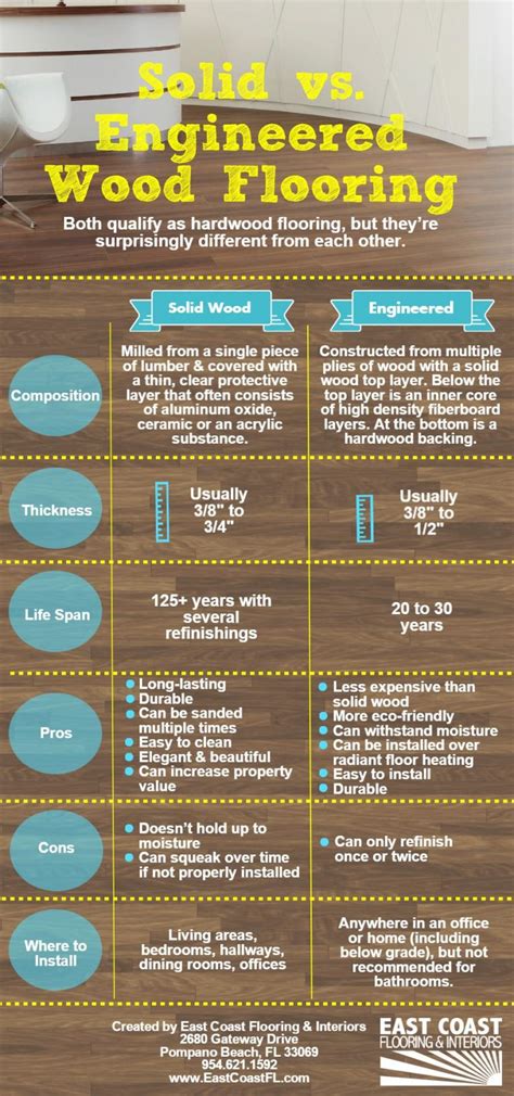 Solid Vs Engineered Wood Flooring Infographic