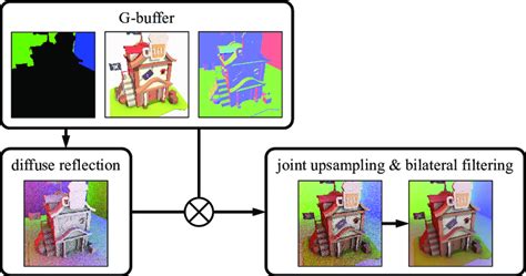 Our Rendering Pipeline In Order Download Scientific Diagram