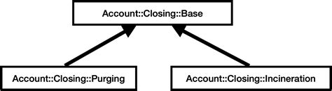 Rails 私の好きなコード（3）正しく書かれた Concerns（翻訳）｜techracho By Bps株式会社