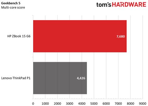 Hp Zbook G Review Maxxed Out Workstation Tom S Hardware