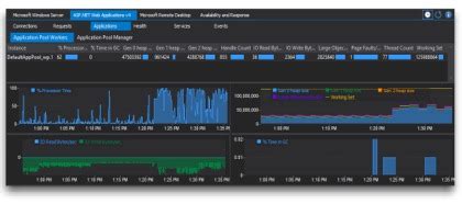 Monitor Asp Net Applications For Higher Performance And Availability With Wildmetrix