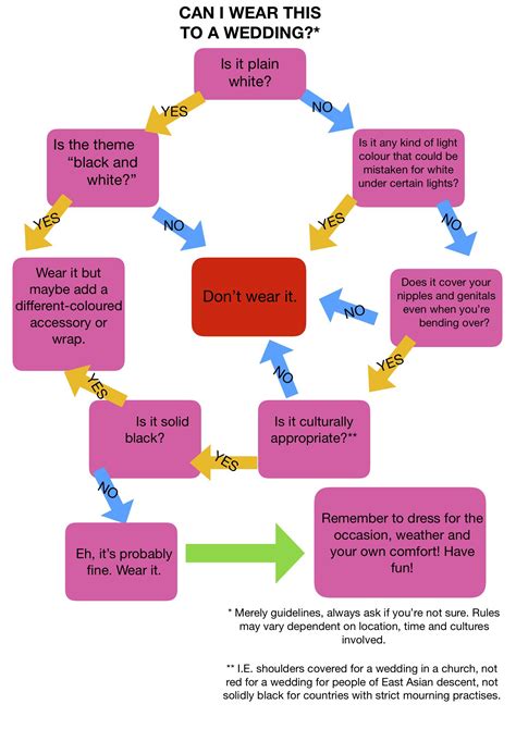 I See And Enjoy All These Check My Dress Posts On Here But Here S A Chart I Made If Anyone