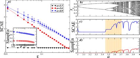 Figure 3 From Simplicial Complex Entropy For Time Series Analysis Semantic Scholar