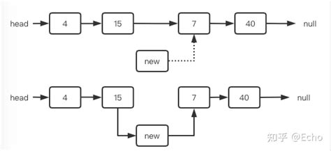 算法通关村第一关——链表青铜挑战笔记 知乎 算法通关村第一关——链表青铜挑战笔记 知乎