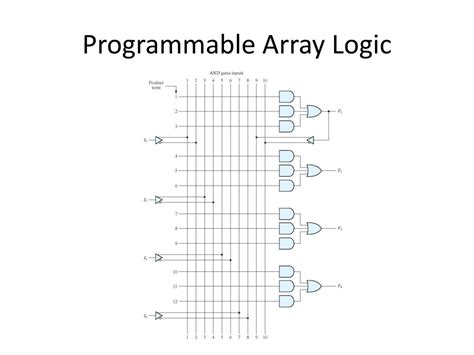 Ppt Memory And Programmable Logic Powerpoint Presentation Free