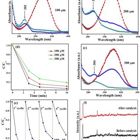 A Uv Visible Diffuse Reflectance Spectrum Of The Ethylene Glycol Eg