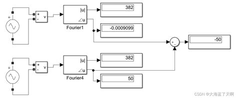 matlab simulink电力电子仿真傅里叶变换模块（fourier）测幅值相角的设置与使用 simulink傅里叶 csdn博客