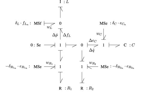 incremental bond graph of the example circuit with perturbed parameters