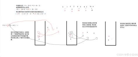 栈和队列 栈的练习题计算机等级考试 关于栈元素进栈出栈顺序习题 Csdn博客 栈和队列 栈的练习题计算机等级考试 关于栈元素进栈出栈顺序习题 Csdn博客