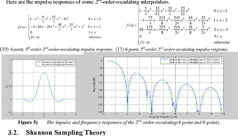 Figure 6 From Interpolation In Digital Signal Processing And Numerical