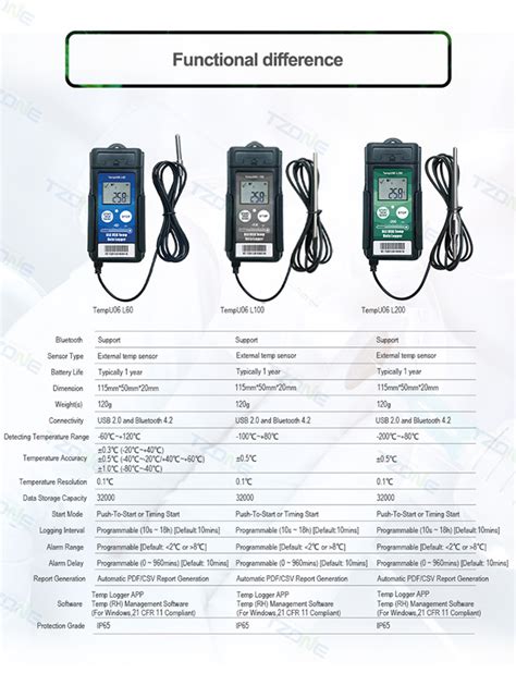 Usb Bluetooth Temp And Rh Data Logger Monitoring Vaccines In Ultra Low