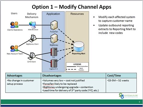 Cost Time And Architecture The Zen Of Options Analysis Systems Cost Time And Architecture The Zen Of Options Analysis Systems