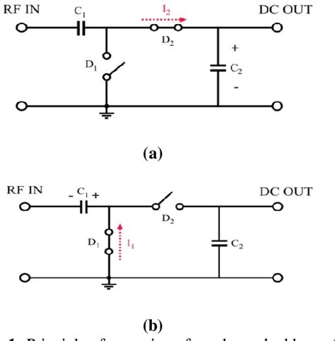 figure 1 from broadband and high efficiency rectifier design based on