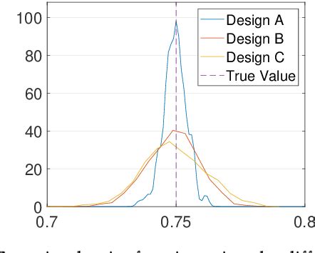 Figure From Gaussian Process Based Expected Information Gain Computation For Bayesian Optimal