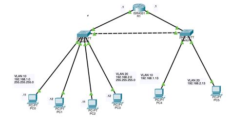 Cisco Inter Vlan