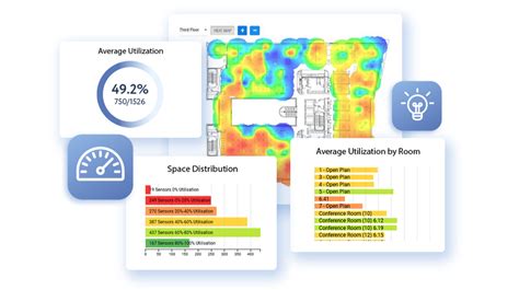 Occupancy Sensors Technology For Real Time Views Of Occupancy And
