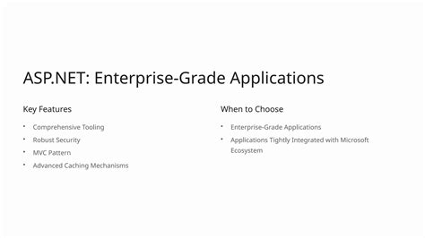 Choosing The Right Framework Aspnet Vs Net Core Vs Blazorpptx