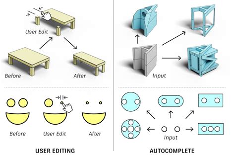 【论文阅读笔记】hierarchical Neural Coding For Controllable Cad Model Generation Zephyrhe