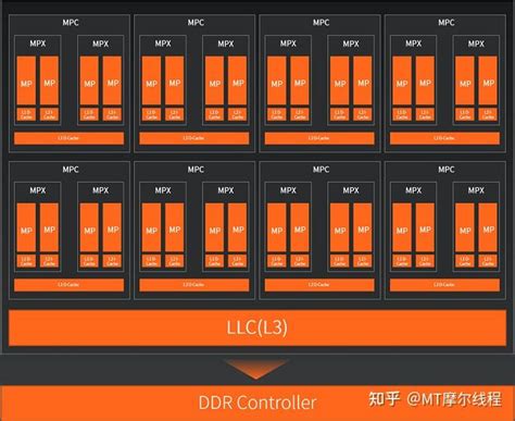 Musa硬件架构与gpu并行程序基础 知乎