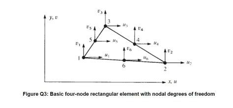 Solved Consider The Triangular Element Depicted In Figure Q3