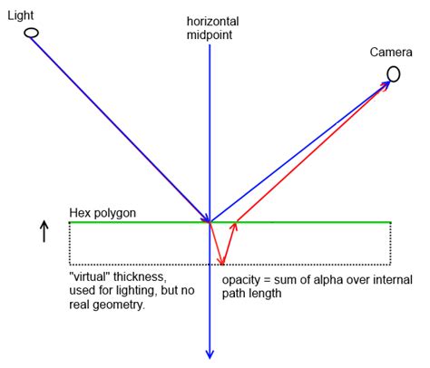 Glsl Refractive Glass Shader Game Development Stack Exchange