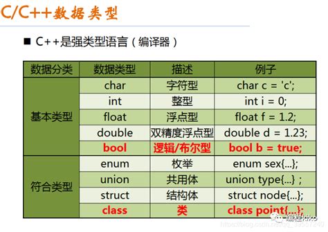 ansi c标准 c 学习之概述从c到c csdn博客