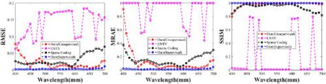 quantitative comparisons with other methods download scientific diagram